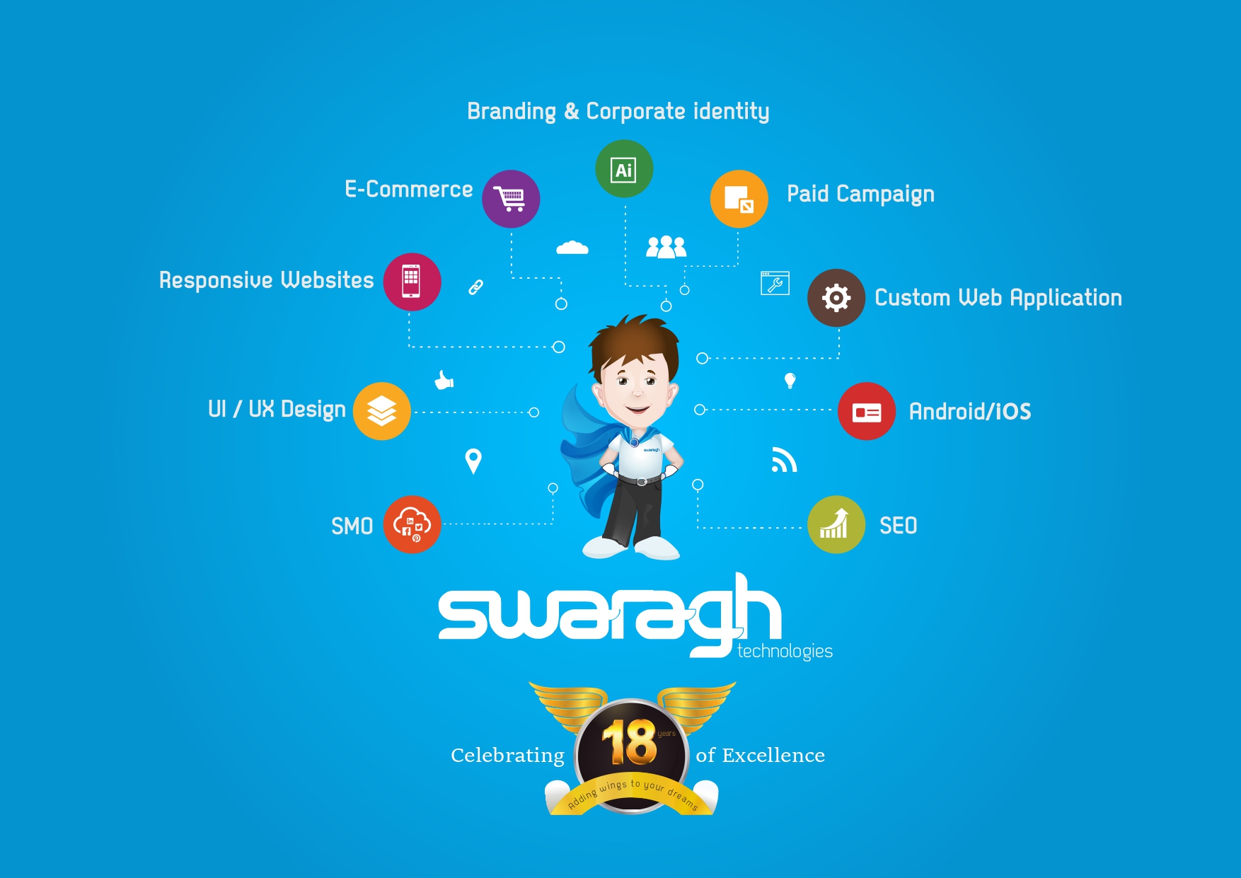 Swaragh Technologies - Digital Marketing, SEO, SEM, SMO, SMM - Blog ...